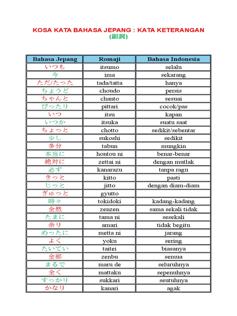 KATA KETERANGAN BAHASA JEPANG | PDF