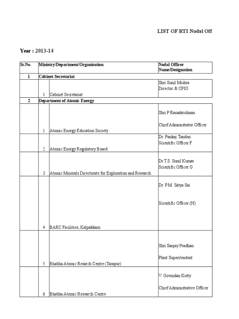 Ministry Contacts | PDF | Agriculture | Government Of India