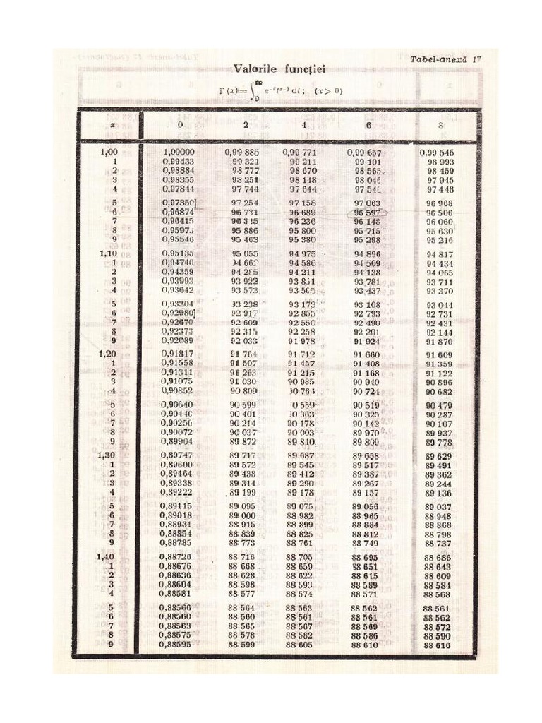 Functia Gamma-Tabel | PDF