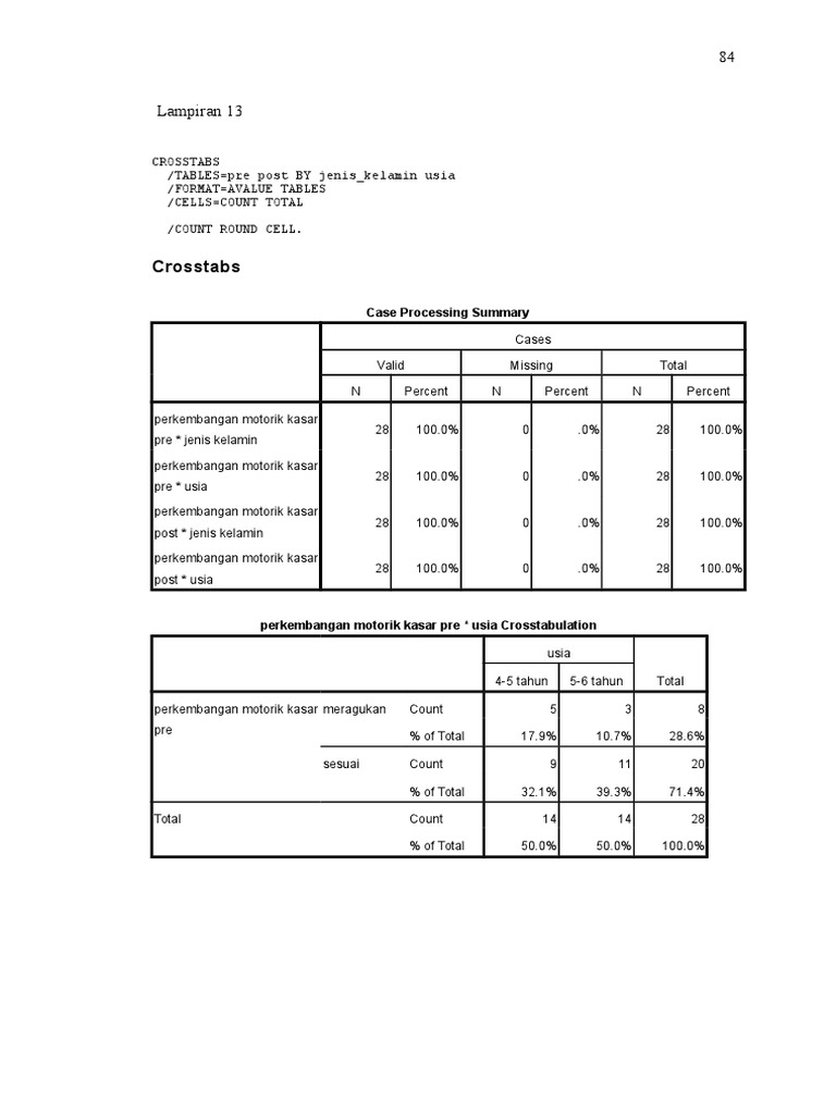 Crosstabs: Case Processing Summary | PDF | Statistical Analysis | Teaching Mathematics