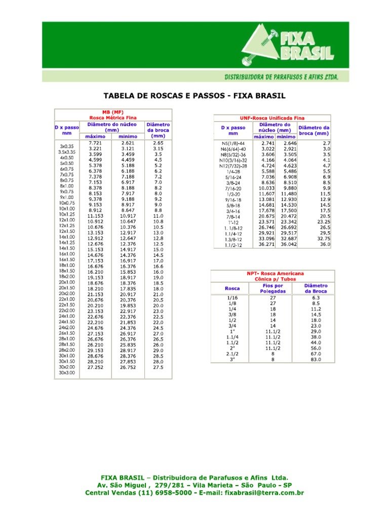 Tabela de Roscas e Passos - UNC e BSW | PDF