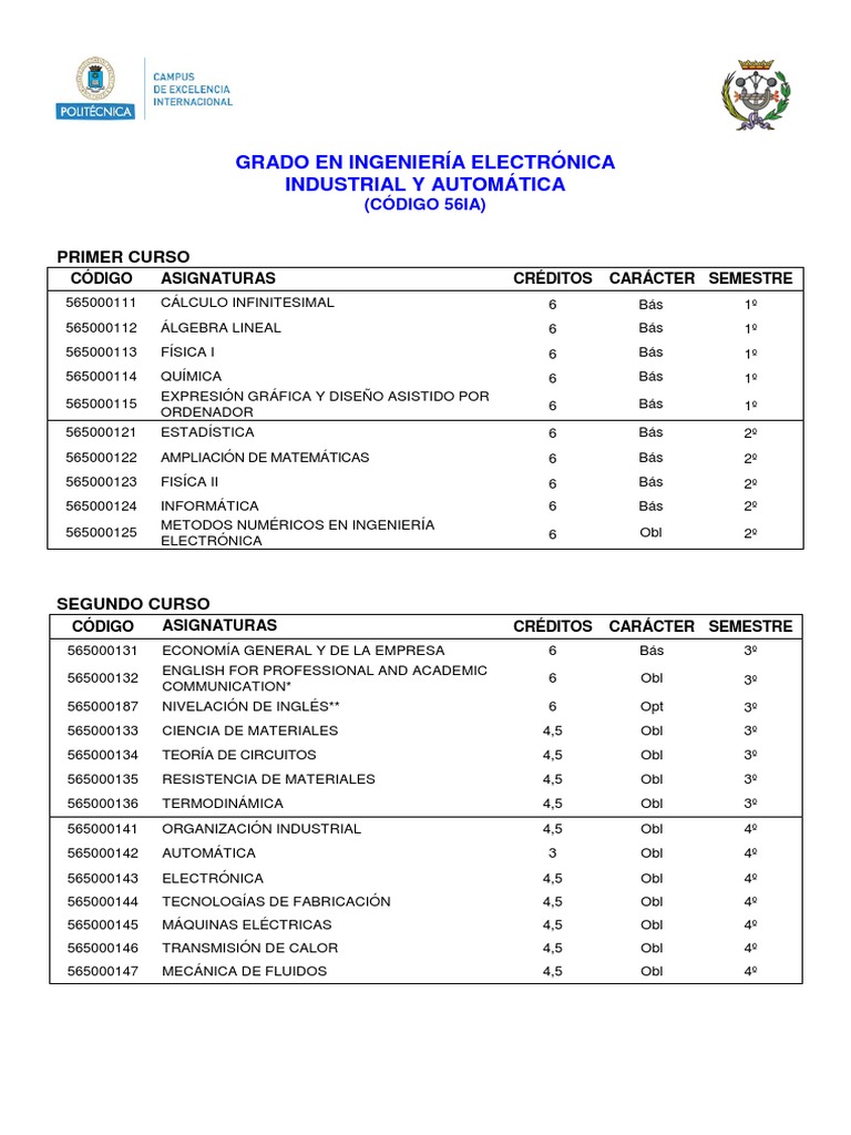 UPM Grado en Ingeniería Electronica Industrial Y Automatica | PDF ...