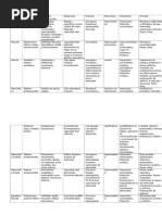 Escala Fois Español | PDF | Comida y bebida | Nutrición