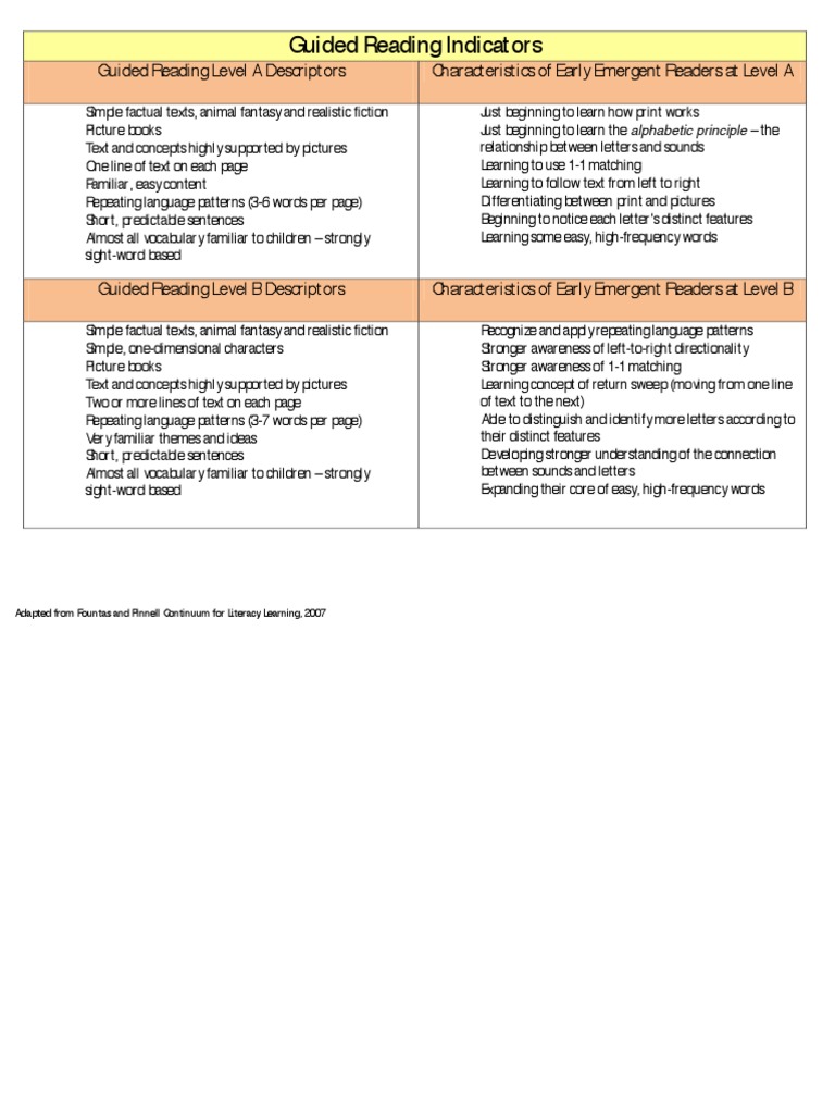 F&P Level Indicators | PDF | Reading (Process) | Word