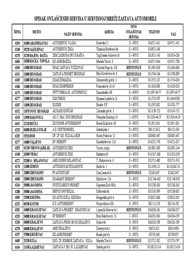 Spisak ZASTAVA Servisa | PDF