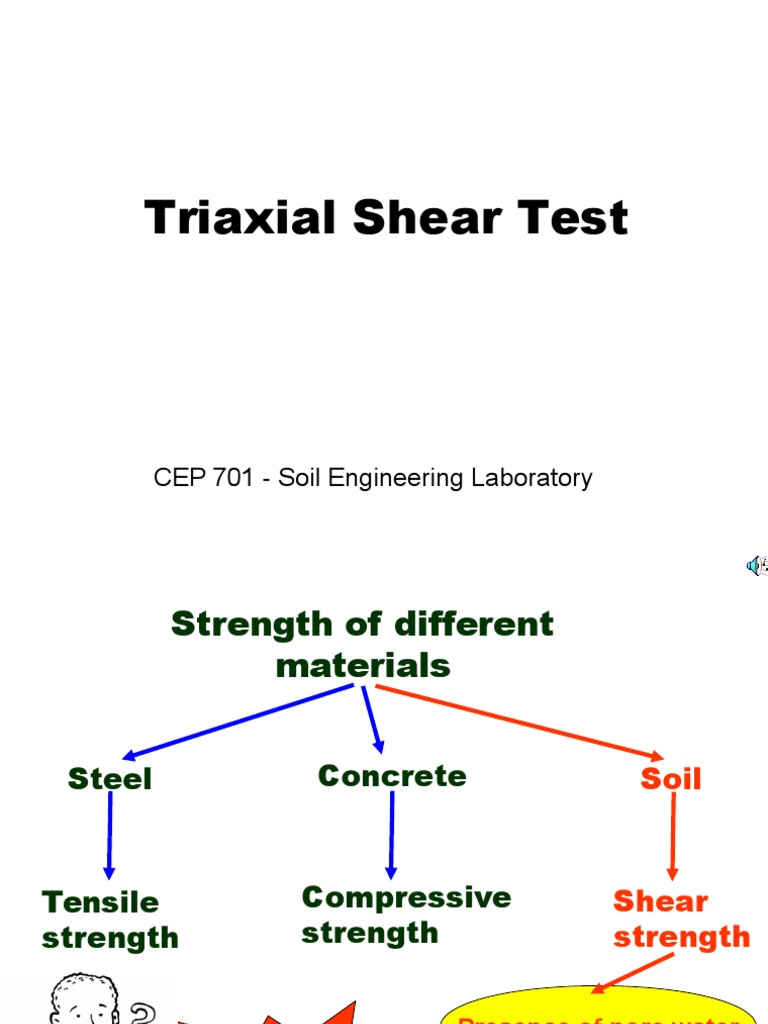 Triaxial Shear Test: Soil Strength Analysis | PDF | Soil Mechanics ...