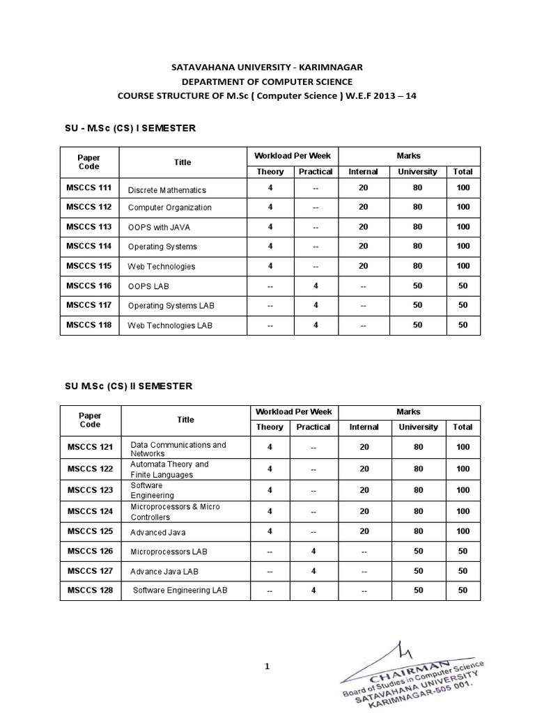 Satavahana University MSC | PDF | Parsing | Inheritance (Object ... Satavahana University MSC | PDF | Parsing | Inheritance (Object ...