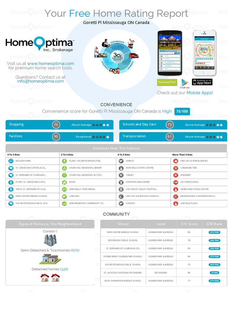 Your Home Rating Report: Visit Us at For Premium Home Search Tools ...