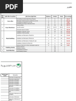 Basic Fabrication Process Flowchart | PDF | Building Materials | Materials