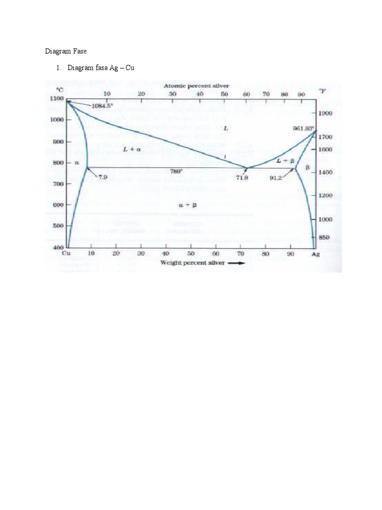 Diagram Fase | PDF
