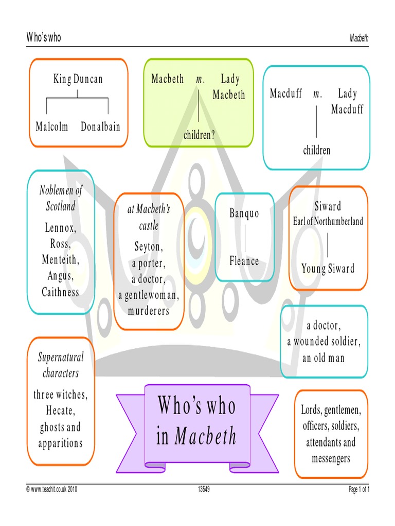 Macbeth Character Chart | PDF