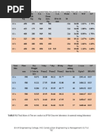 Cement Test Certificate | PDF | Cement | Manmade Materials