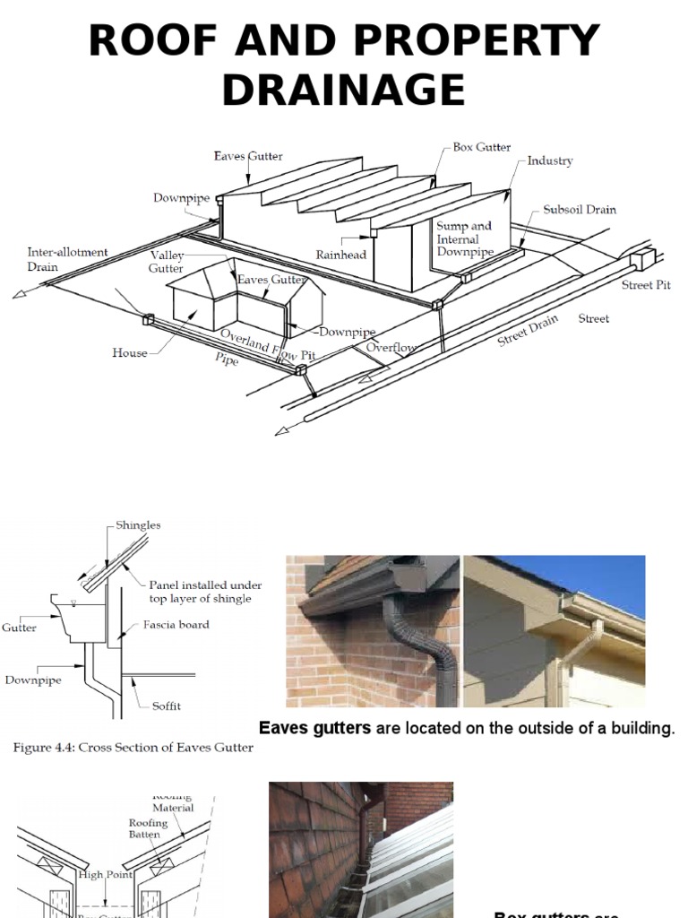 Roof Drainage | PDF