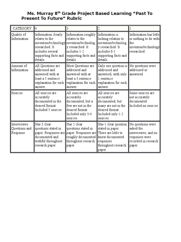 Rubistar Rubric | PDF
