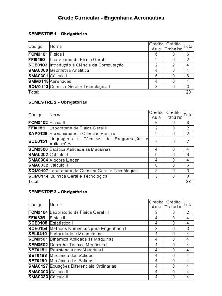 Matriz Curricular Usp Eng Aeron | Engenharia Mecânica | Engenharia Aeroespacial