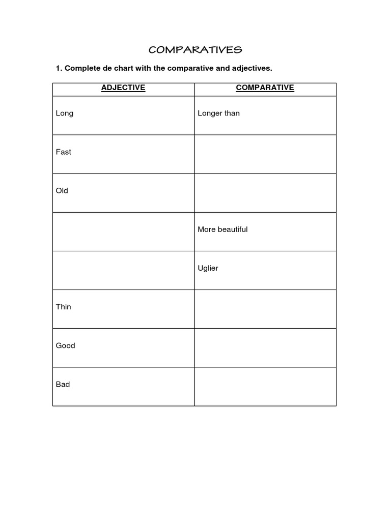 Complete de Chart With The Comparative and Adjectives. Adjective ...