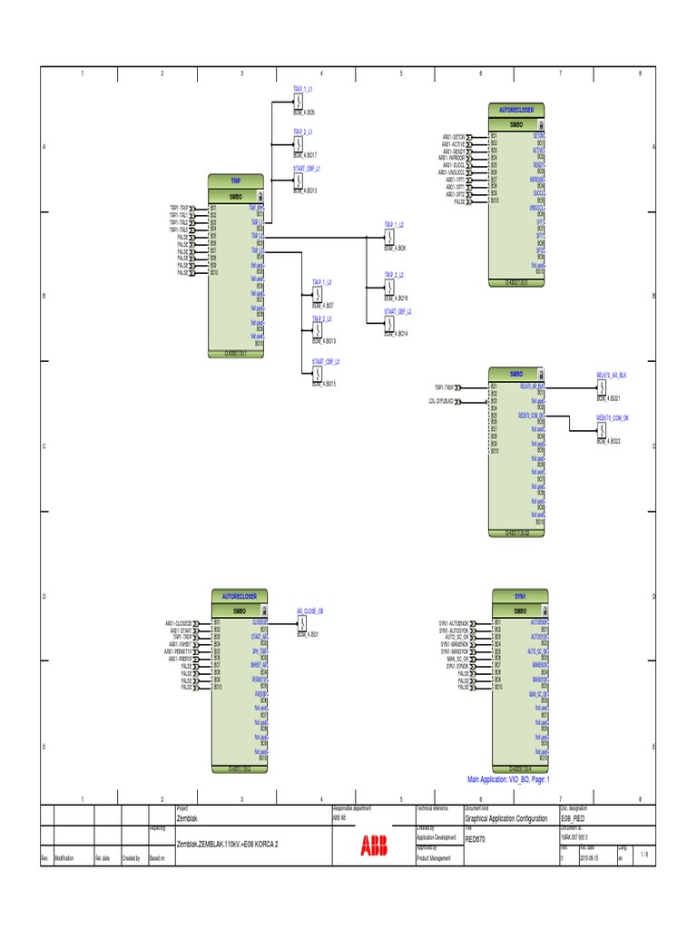 Application Configuration RED670 | Business