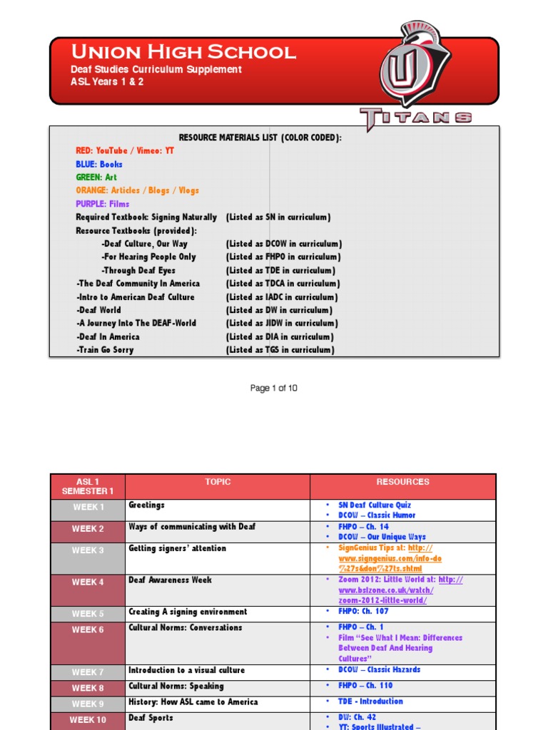 Deaf Studies Curriculum Final (HS) | PDF | Hearing Loss | American Sign ...