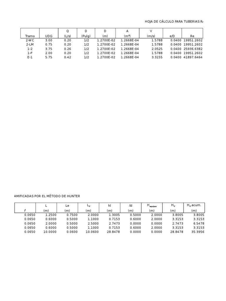 Metodo de Hunter | PDF