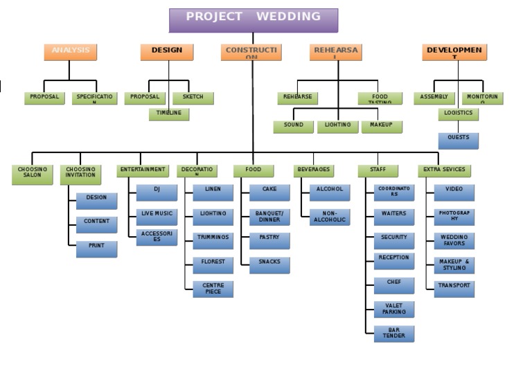 Comprehensive Wedding Planning Guide | PDF