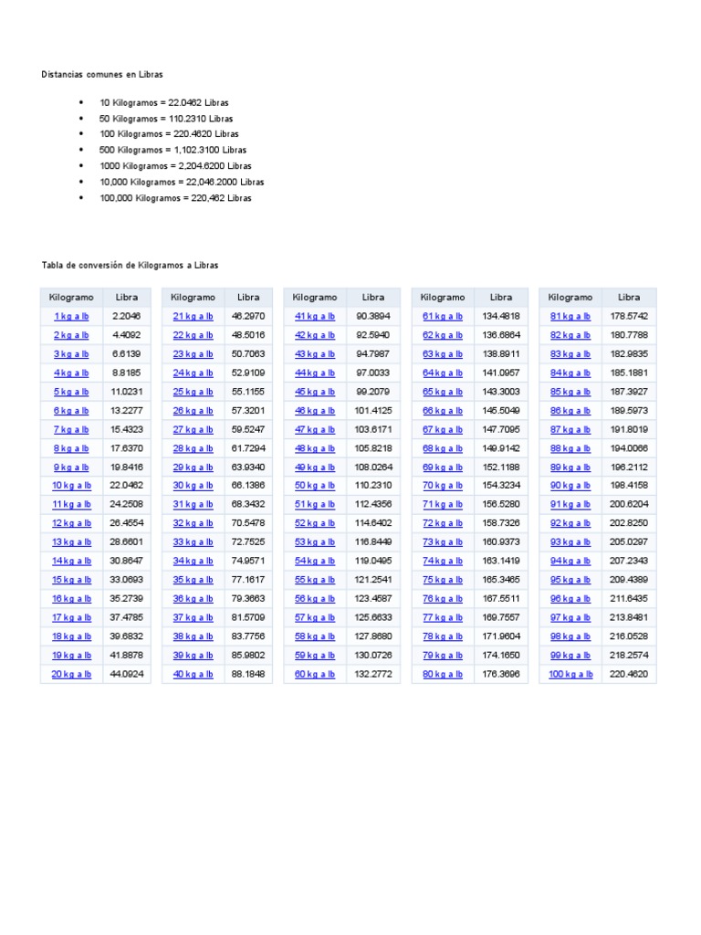 Tabla de Conversión Kilogramos a Libras | PDF | Unidades de medida ...