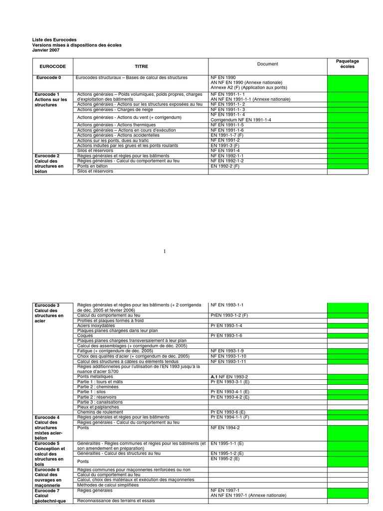 Liste Des Eurocodes | PDF | Acier | Technologie du bâtiment
