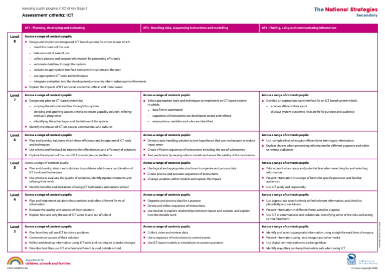 APP Assessment Grid For ICT | PDF | Educational Technology | Accuracy ...