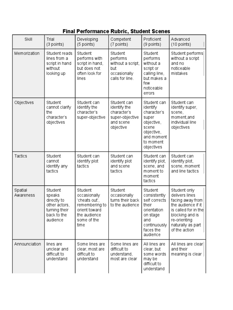 Student Performance Evaluation Rubric | PDF