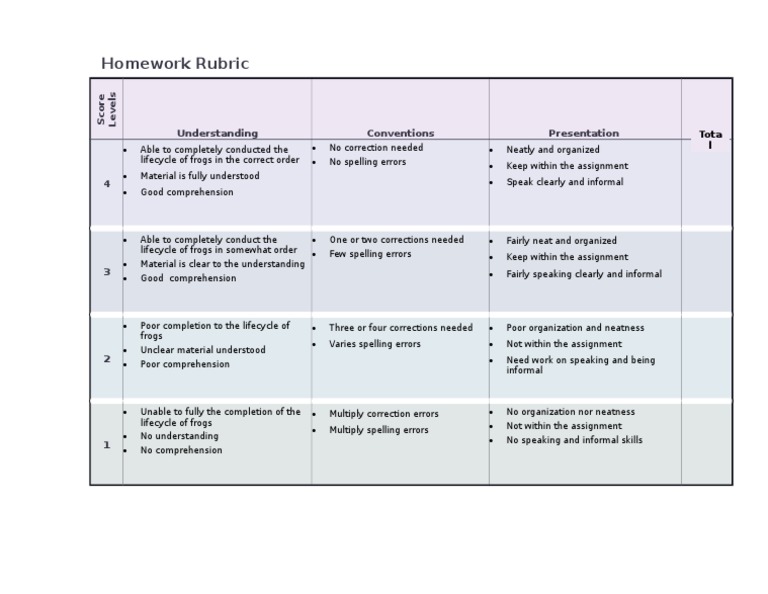 Project Rubric | PDF