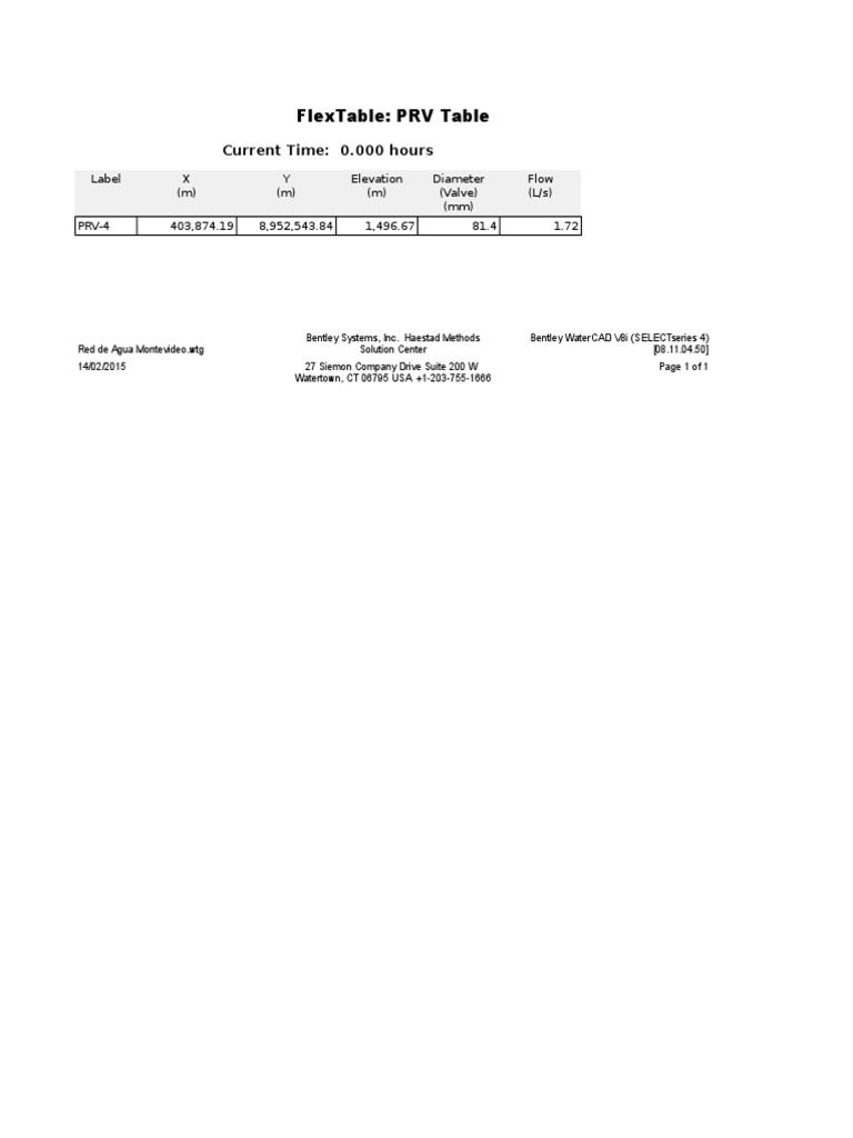 PRV Table Data for Montevideo Water System | PDF