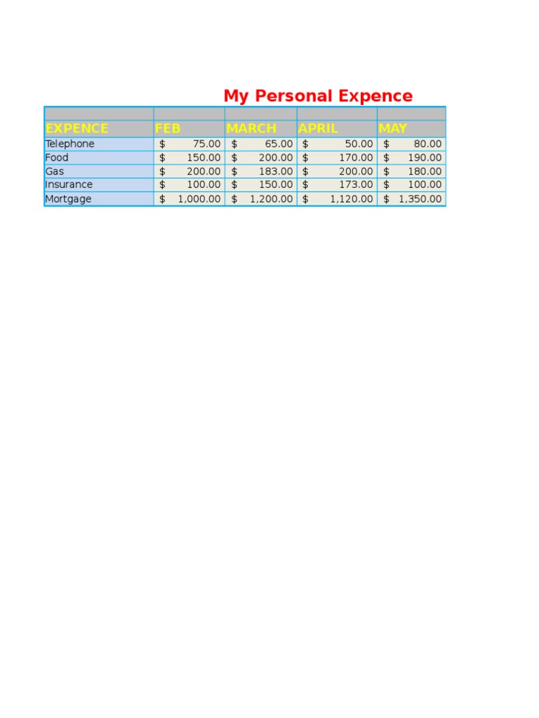 My Personal Expence: Expence FEB March April MAY | PDF