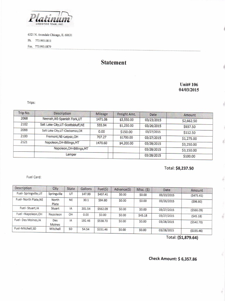 Fuel Expense Statement Summary | PDF