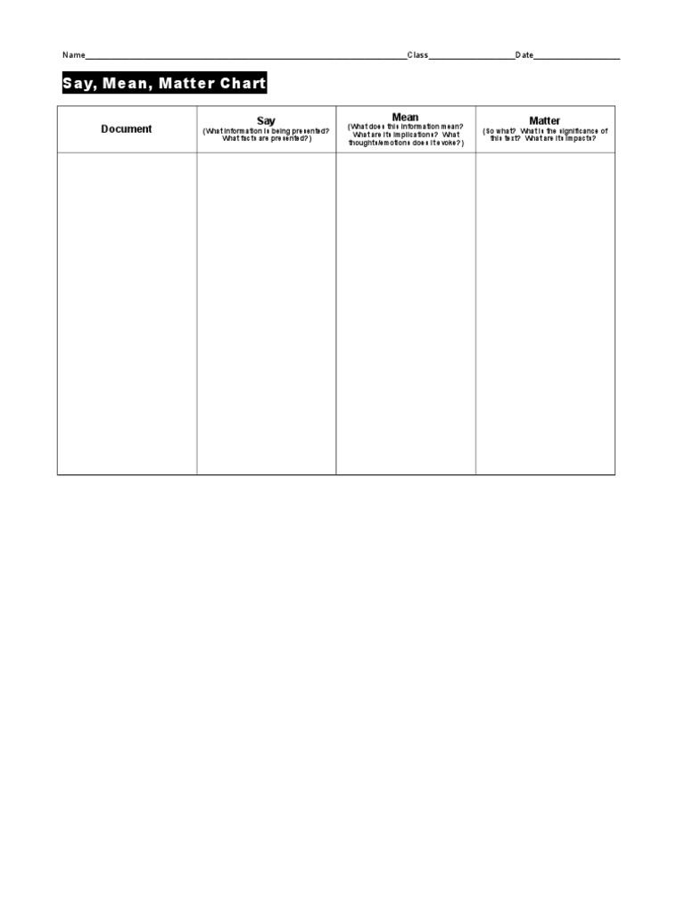 Say, Mean, Matter Analysis Guide | PDF | Career & Growth