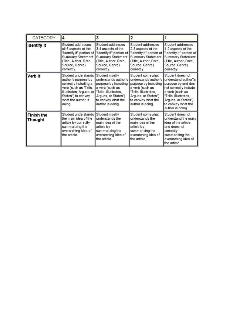 Student Summary Evaluation Rubric | PDF