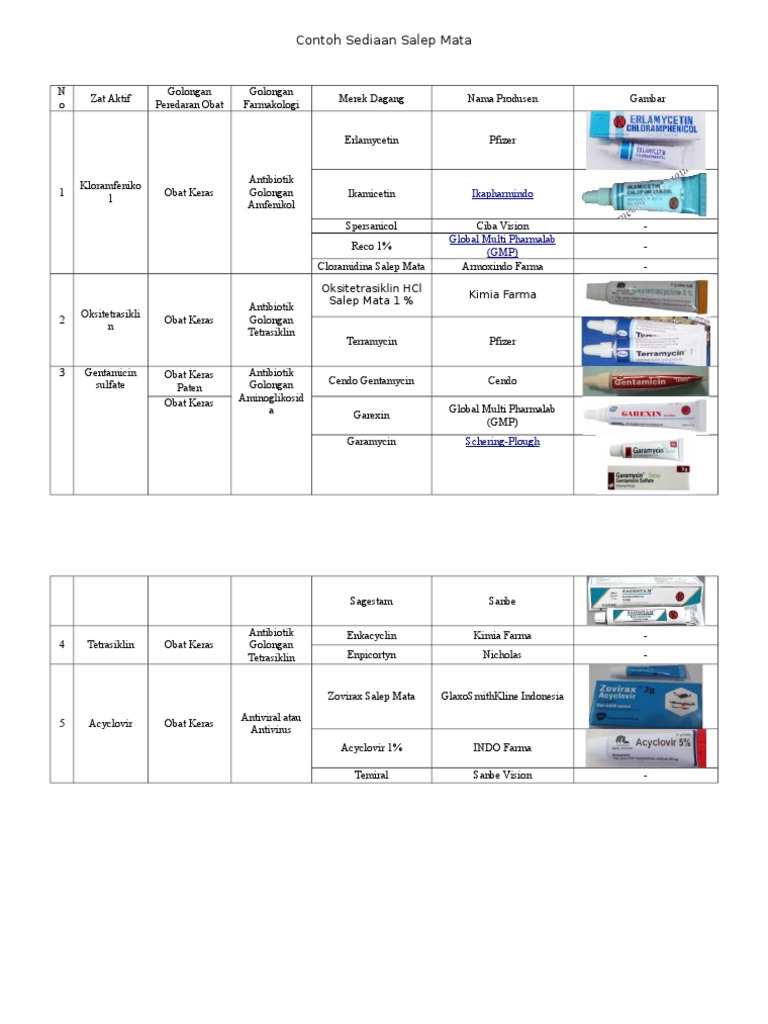Contoh Sediaan Salep Mata | PDF