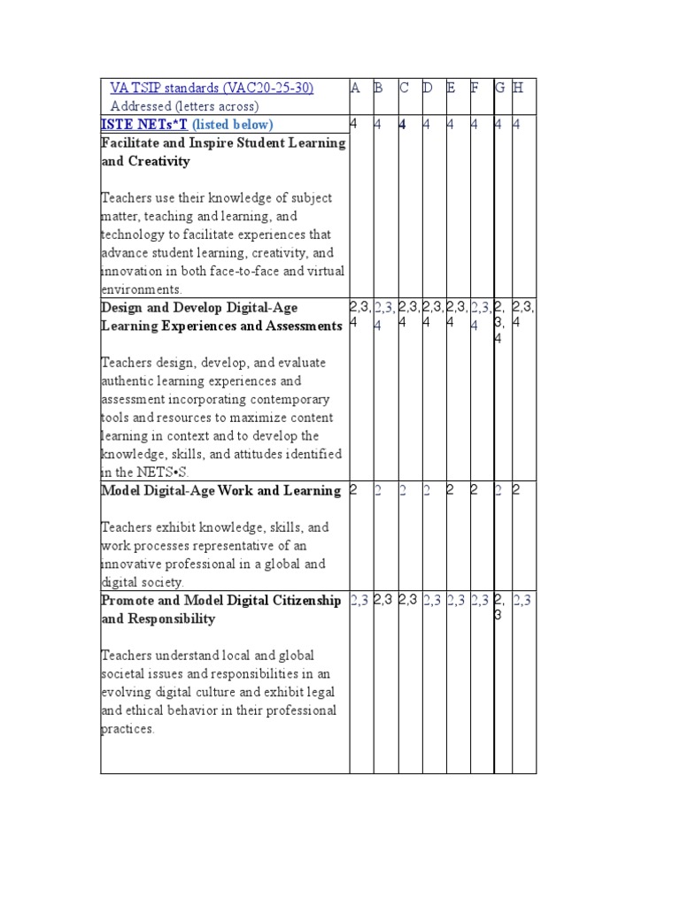 Standards Matrix | PDF