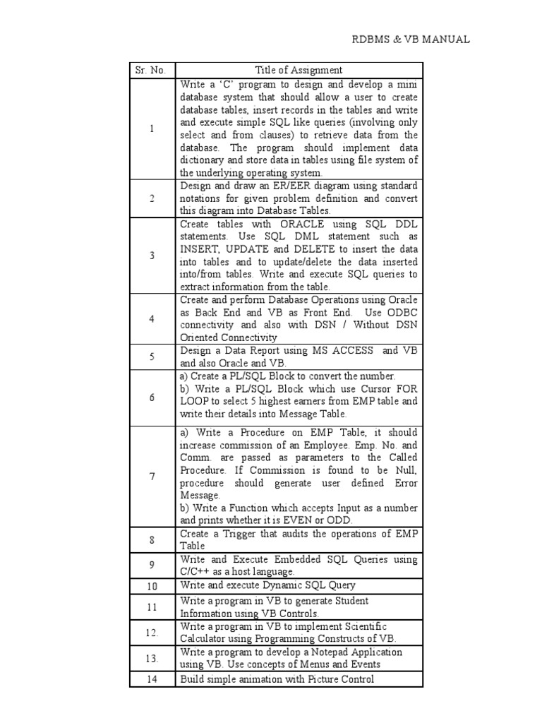 Rdbms VPL Lab Manual | PDF | Pl/Sql | Sql