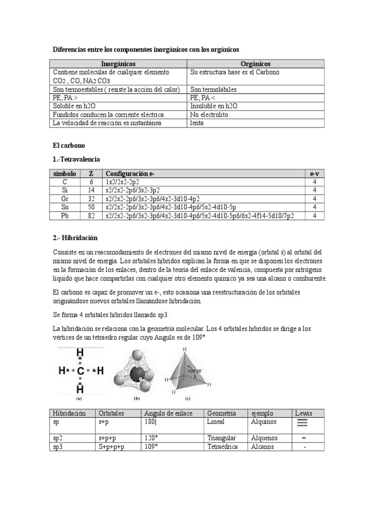 Materia | PDF | Alcano | Enlace químico