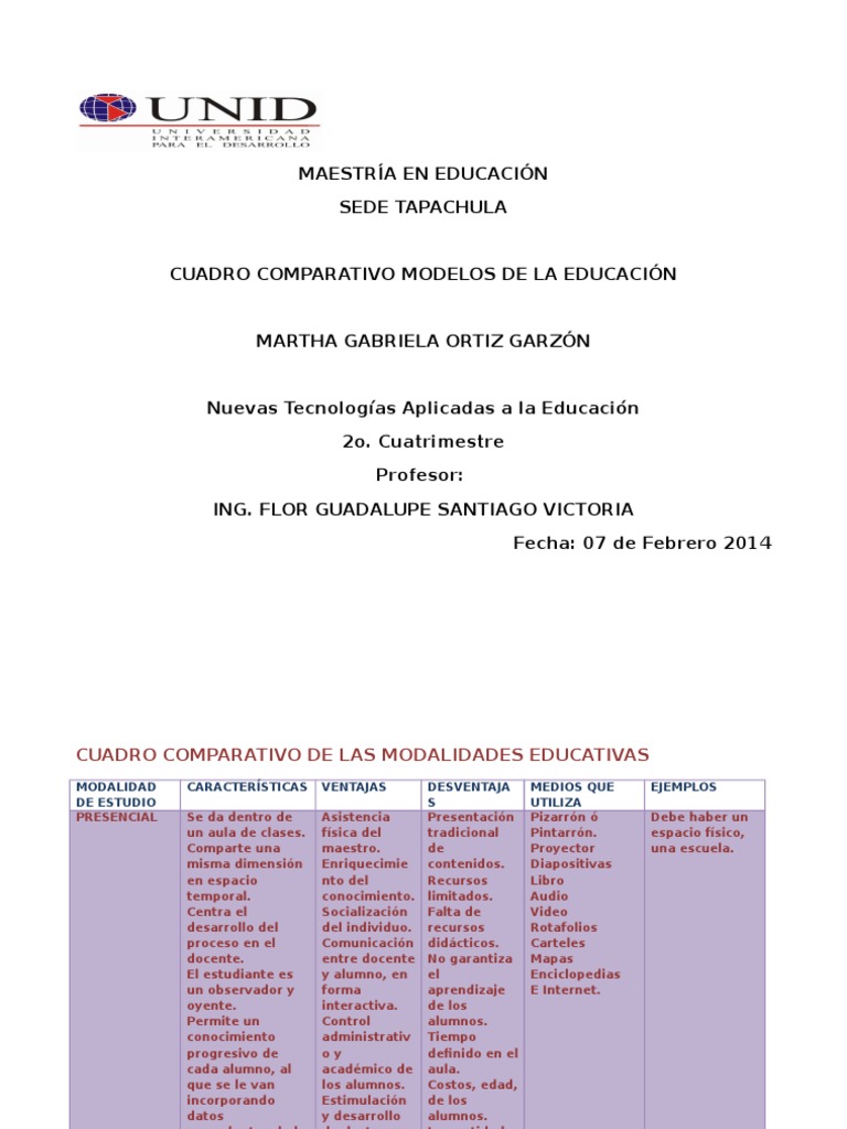Cuadro Comparativo de Las Modalidades Educativas | PDF | Internet | Multimedia