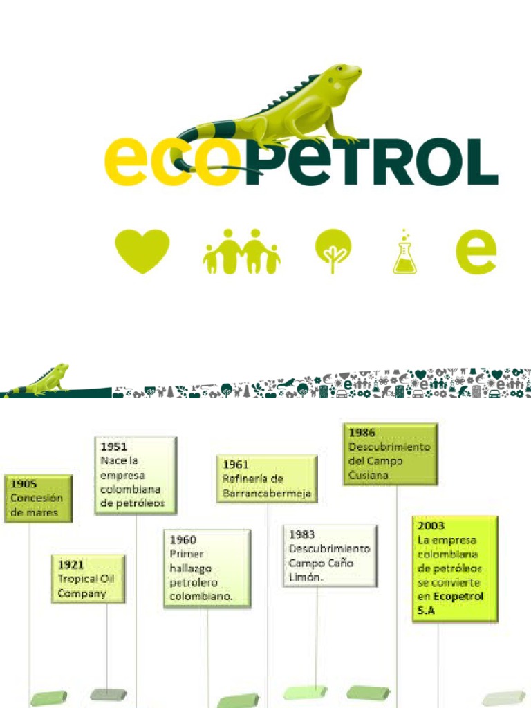 Ecopetrol | PDF | Biocombustible | Biodiésel