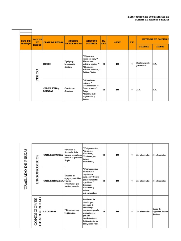 Matriz de Riesgos y Peligros | PDF | Soldadura | Construcción Matriz de Riesgos y Peligros | PDF | Soldadura | Construcción