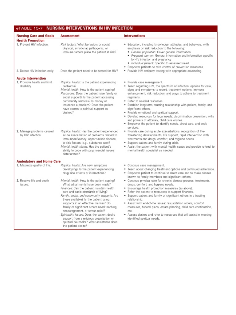 Nursing HIV | PDF | Hiv/Aids | Infection