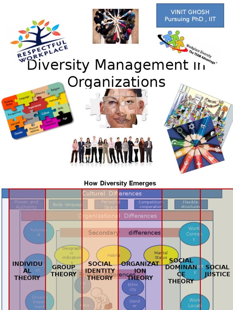 Diversity Management in Organizations: Vinit Ghosh Pursuing PHD, Iit ...