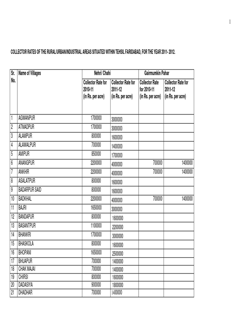 Faridabad Collector Rates 2011-12 | PDF | Area | Land Management