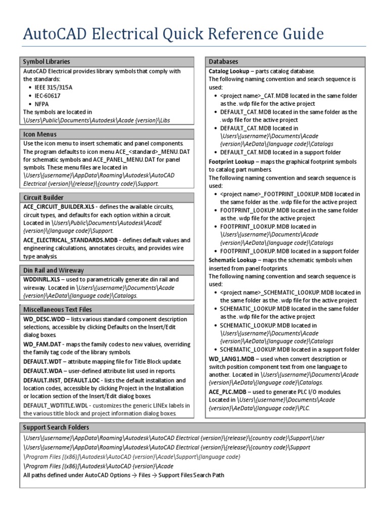 An In-Depth Guide to Symbol Libraries, Databases, and Other Resources ...