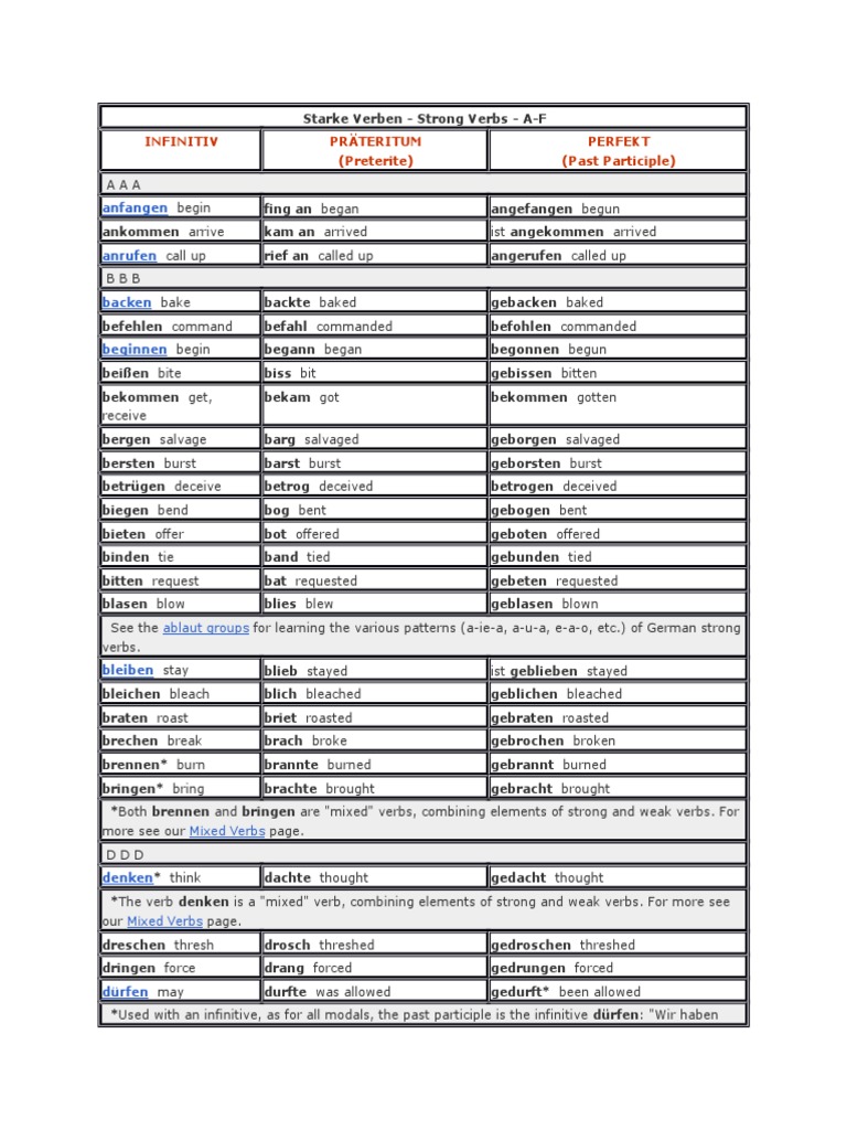 Starke Verben | PDF | Linguistic Morphology | Grammar