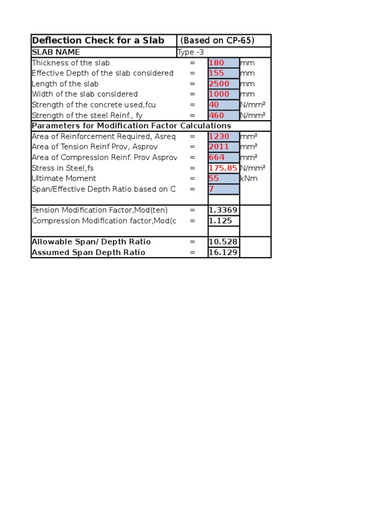 Deflection Check Results for a Reinforced Concrete Slab 2500mm x 1000mm ...