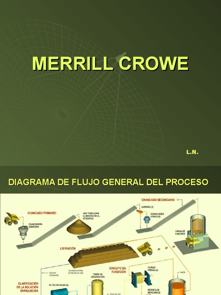 Proceso Merrill-Crowe: Guía Técnica | PDF | Cianuro | Oro