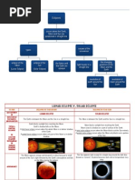Science Notes Year 6 | PDF | Friction | Wear