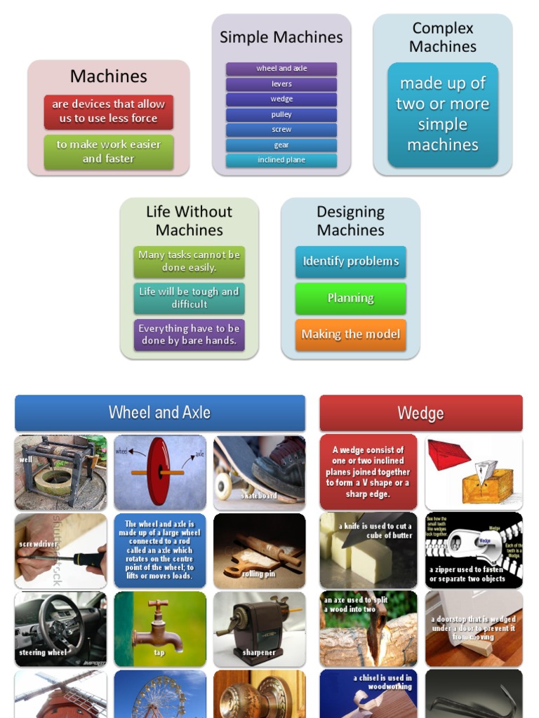 Science Notes Year 6 | PDF | Lever | Machines